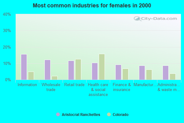 Aristocrat Ranchettes, Colorado (CO 80621) profile: population, maps ...