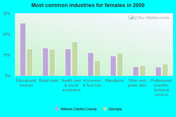 Athens-Clarke County, Georgia (GA) profile: population, maps, real ...