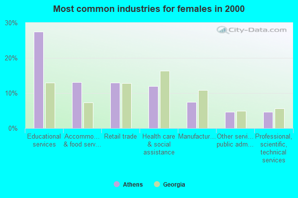 Athens, Georgia (GA 30605) profile: population, maps, real estate ...