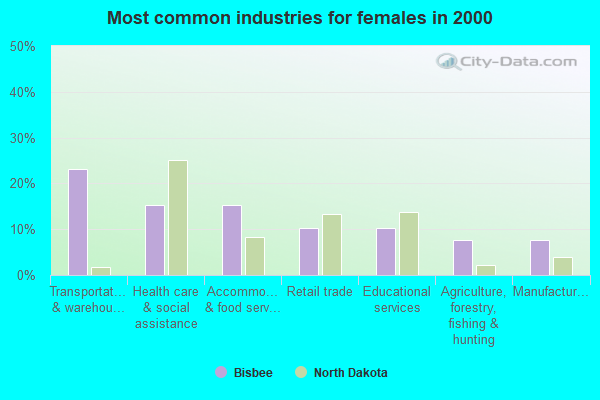 Bisbee, North Dakota (ND 58317) profile: population, maps, real estate ...