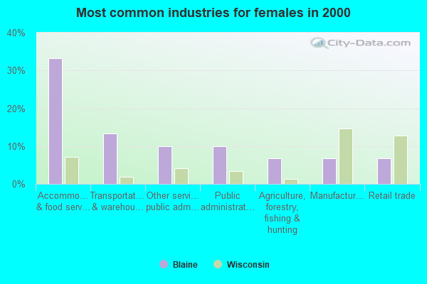 Blaine, Wisconsin (WI 54830) profile: population, maps, real estate ...
