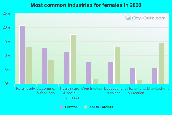 Bluffton, South Carolina (SC) profile: population, maps, real estate ...