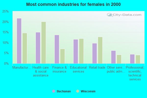 Buchanan, Wisconsin (WI 54113) profile: population, maps, real estate ...