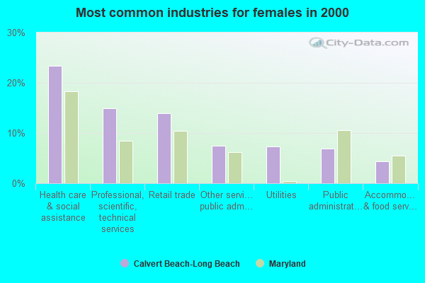 Calvert Beach-Long Beach, Maryland (MD 20685) profile: population, maps ...