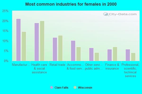 Clam Falls, Wisconsin (WI 54837) profile: population, maps, real estate ...