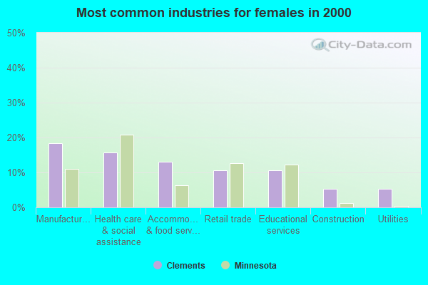 Clements, Minnesota (MN 56224) profile: population, maps, real estate ...