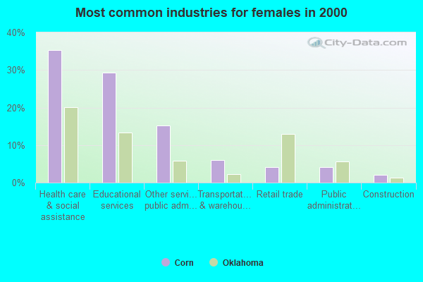 Corn, Oklahoma (OK 73024) profile: population, maps, real estate ...