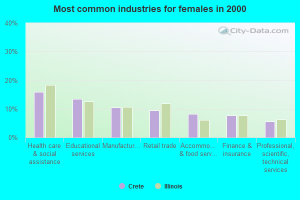 Crete, Illinois (IL) profile: population, maps, real estate, averages ...