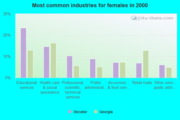 Decatur, Georgia (GA 30033) profile: population, maps, real estate ...