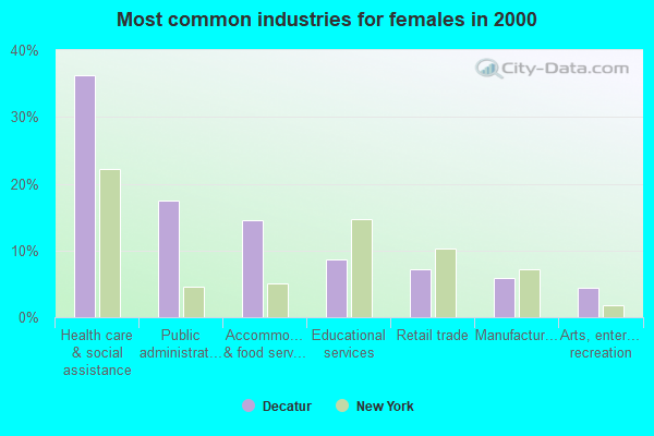 Decatur, New York (NY 12197) profile: population, maps, real estate ...