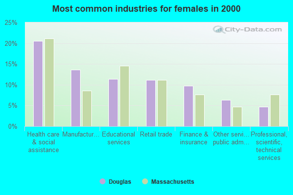 Douglas, Massachusetts (MA 01516) profile: population, maps, real ...