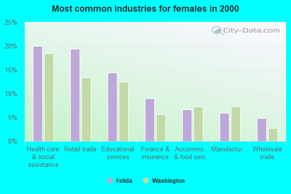 Felida, Washington (WA 98685) profile: population, maps, real estate ...
