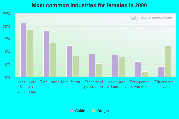 Goble, Oregon (OR 97048) profile: population, maps, real estate ...