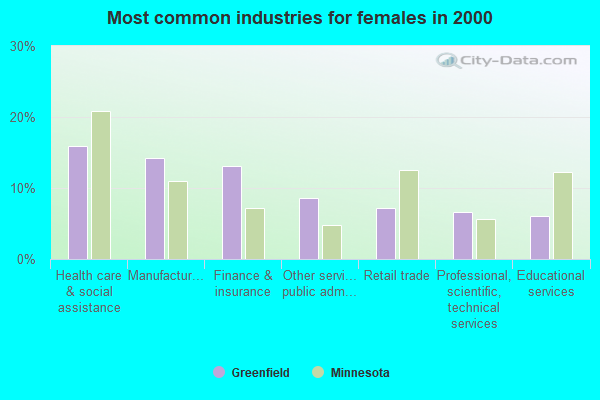 Greenfield, Minnesota (MN 55373) profile: population, maps, real estate ...