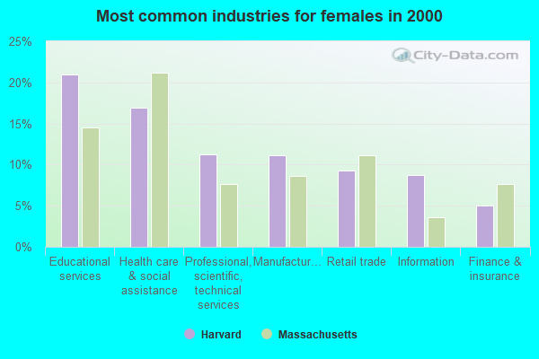 Harvard, Massachusetts (MA 01451) profile: population, maps, real ...