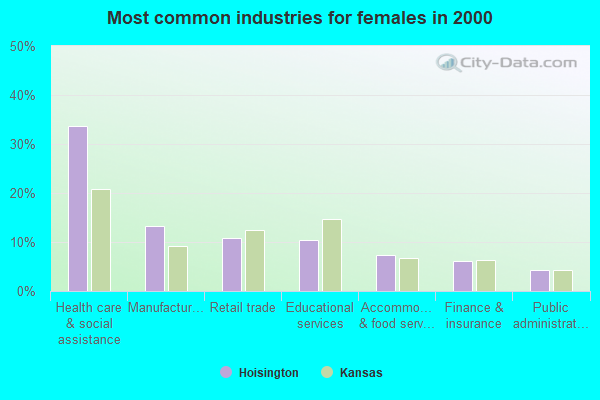 Hoisington, Kansas (KS 67544) profile: population, maps, real estate ...