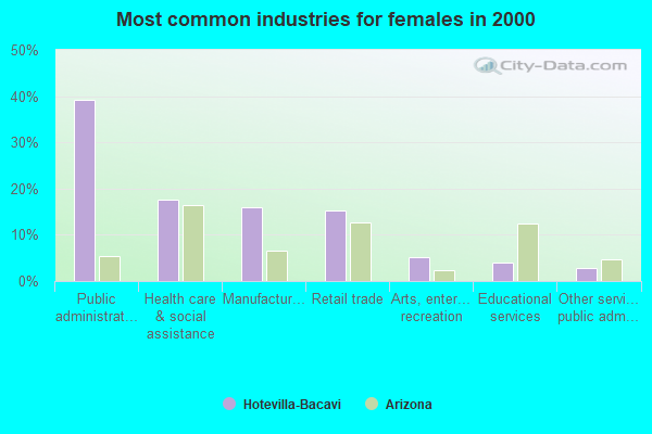 Hotevilla-Bacavi, Arizona (AZ 86039) profile: population, maps, real ...