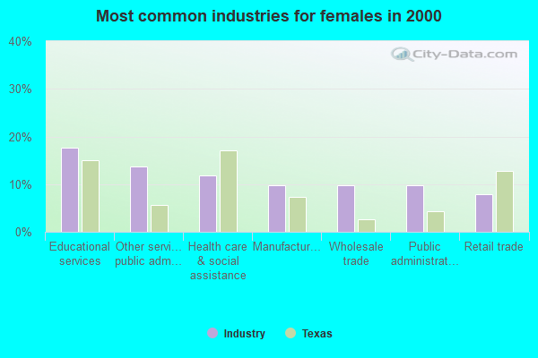Industry, Texas (TX 78944) profile: population, maps, real estate ...