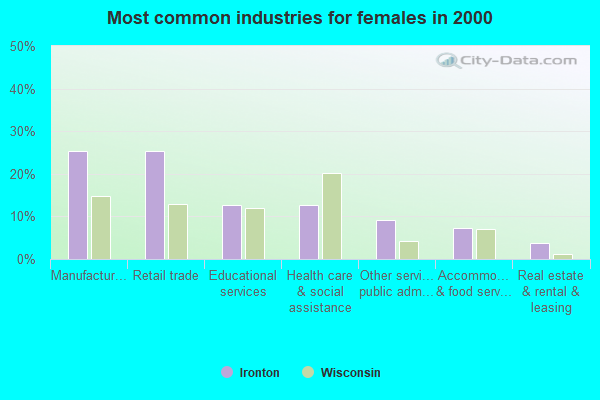 Ironton, Wisconsin (WI 53941) profile: population, maps, real estate ...