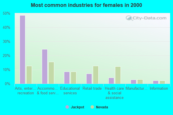 Jackpot, Nevada (NV 89825) profile: population, maps, real estate ...