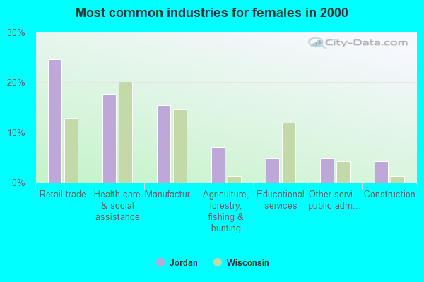 Jordan, Wisconsin (WI 53566) profile: population, maps, real estate ...