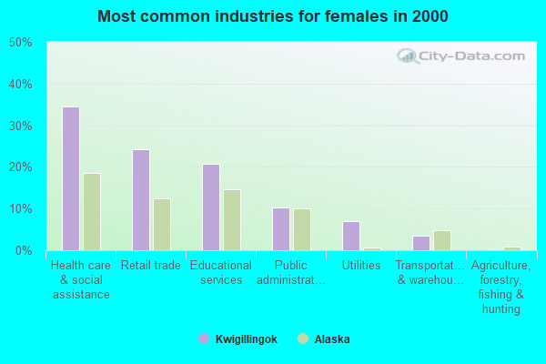 Kwigillingok Alaska Ak 99622 Profile Population Maps Real Estate Averages Homes