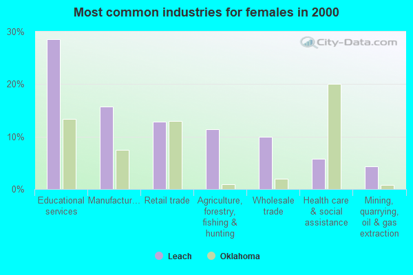 Leach, Oklahoma (OK 74364) profile: population, maps, real estate ...