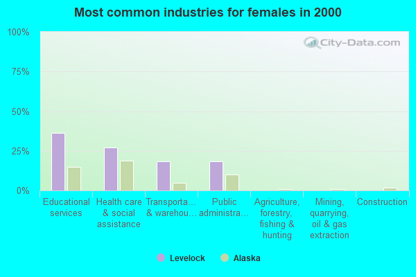 Levelock, Alaska (AK 99625) profile: population, maps, real estate ...
