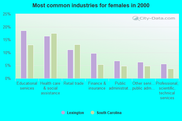 Lexington, South Carolina (SC 29072, 29073) profile: population, maps ...