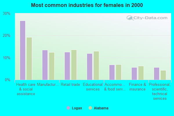 Logan, Alabama (AL 35057) profile: population, maps, real estate ...