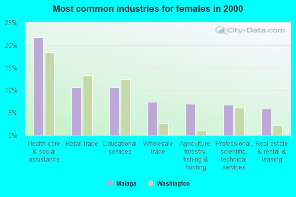 Malaga, Washington (WA 98801) profile: population, maps, real estate ...