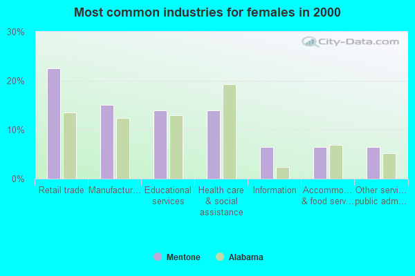 Mentone, Alabama (AL 35984) profile: population, maps, real estate ...