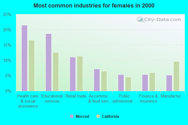 Merced, California (CA 95340) profile: population, maps, real estate ...