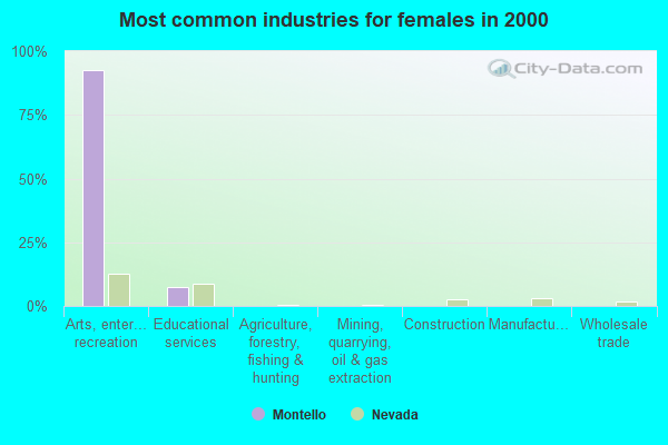 Montello, Nevada (NV 89835) profile: population, maps, real estate ...