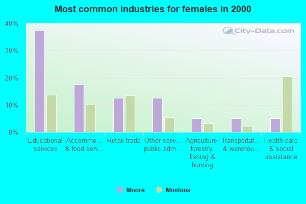 Moore, Montana (MT 59464) profile: population, maps, real estate ...