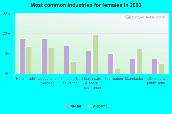 Nectar, Alabama (AL 35079) profile: population, maps, real estate ...