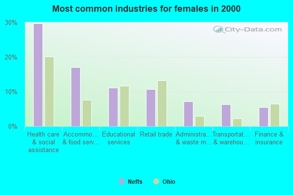 Neffs, Ohio (OH 43940) profile: population, maps, real estate, averages ...