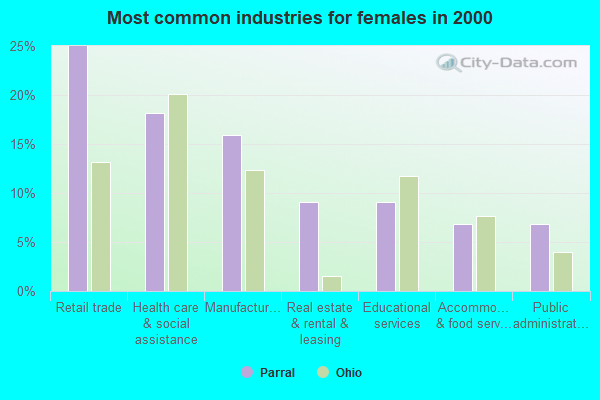 Parral, Ohio (OH 44622) profile: population, maps, real estate ...
