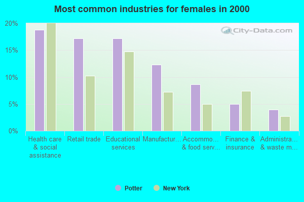 Potter, New York (NY 14507) profile: population, maps, real estate ...