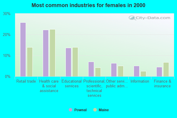 Pownal Maine Me 04069 Profile Population Maps Real Estate Averages Homes Statistics