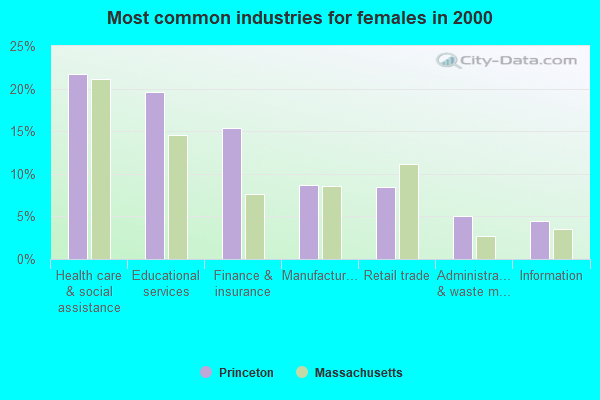Princeton, Massachusetts (MA 01541) profile: population, maps, real ...