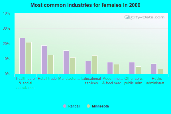 Randall, Minnesota (MN 56475) profile: population, maps, real estate ...