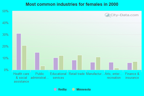 Redby, Minnesota (MN 56670) profile: population, maps, real estate ...