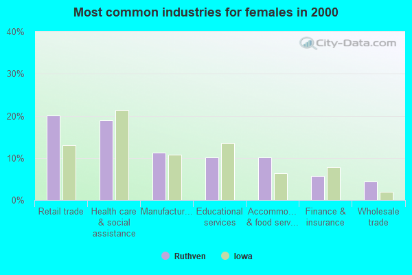 Ruthven, Iowa (IA 51358) profile: population, maps, real estate ...