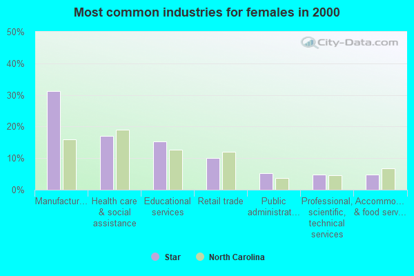 Star, North Carolina (NC 27356) profile: population, maps, real estate ...