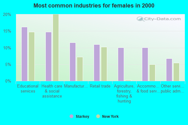 Starkey, New York (NY 14837) profile: population, maps, real estate ...