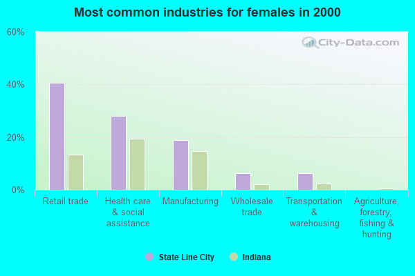 State Line City, Indiana (IN 47982) profile: population, maps, real ...