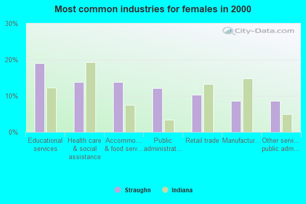 Straughn, Indiana (IN 47387) profile: population, maps, real estate ...