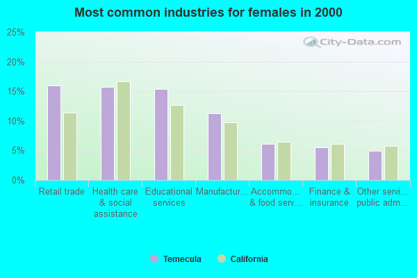 Temecula, California (CA 92591, 92592) profile: population, maps, real ...