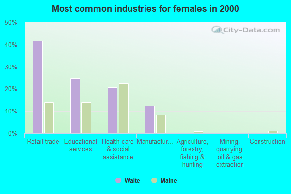 Waite, Maine (ME 04490) profile: population, maps, real estate ...